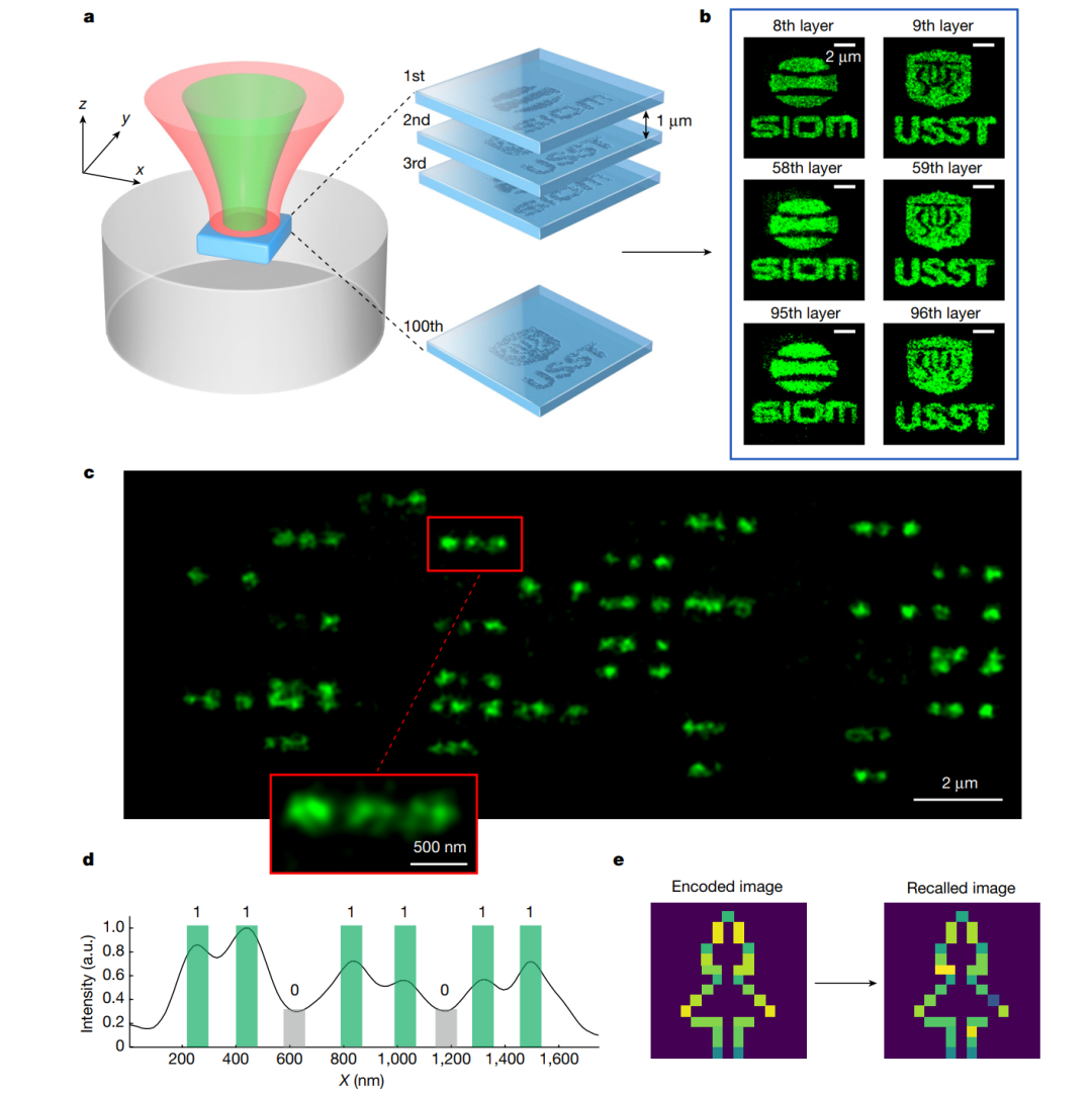 单张盘≈一万张蓝光光盘，上海理工大学顾敏院士团队攀上这一领域的“珠穆朗玛峰”
